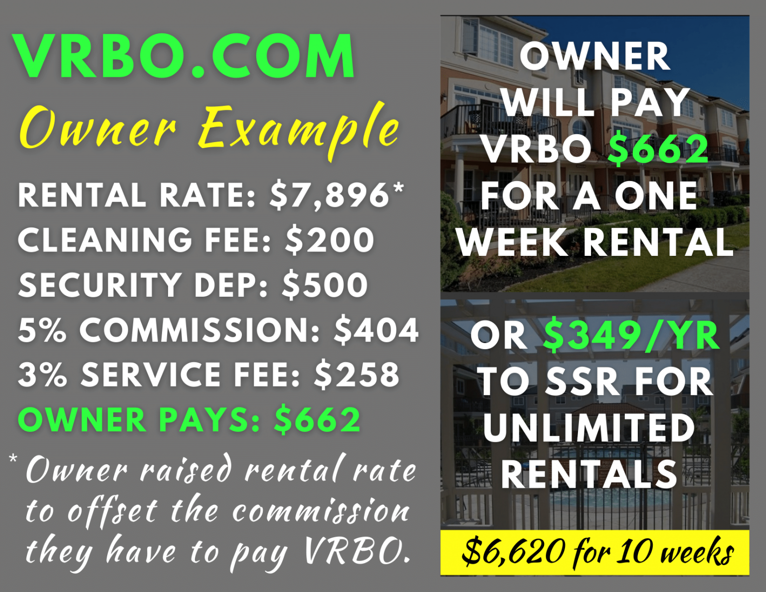 The Ultimate Book Direct Rental Fee Comparison Guide
