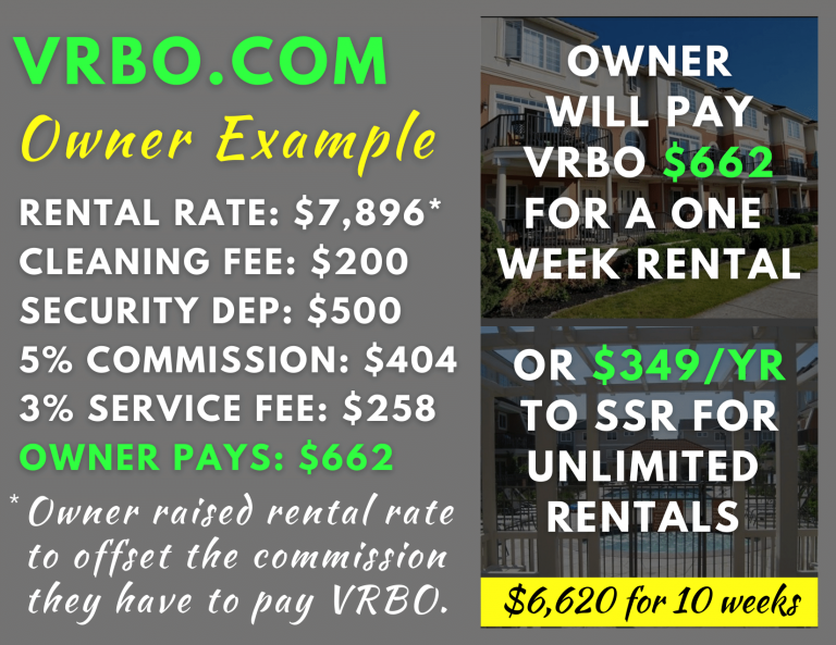 The Ultimate Book Direct Rental Fee Comparison Guide