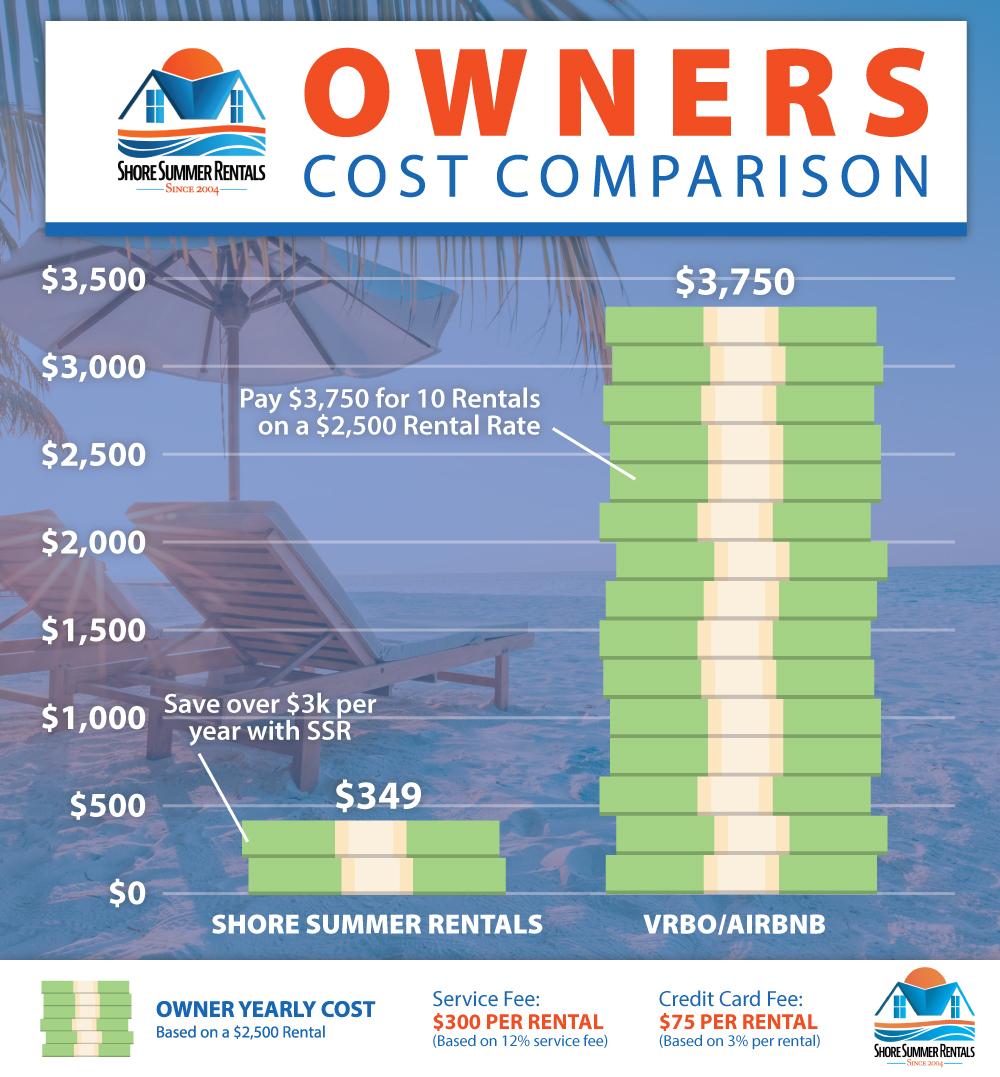 Why Choose Shore Summer Rentals? | Your NJ Shore Local Experts